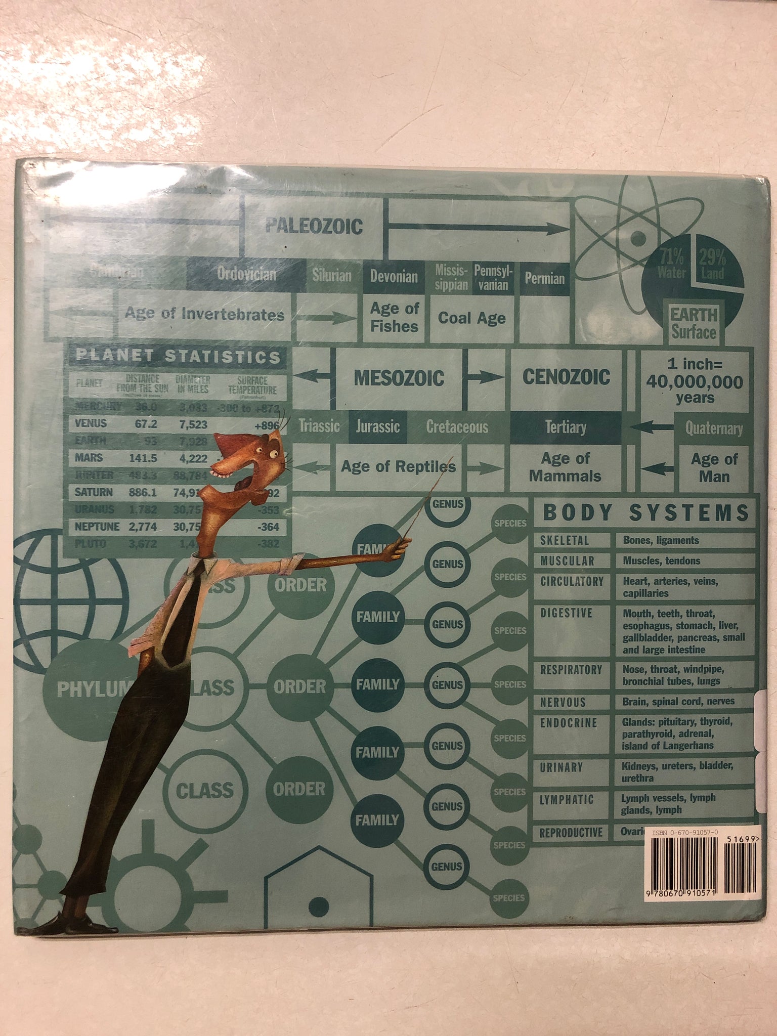 Science Verse – Slickcatbooks